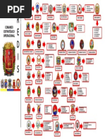 REDI - ZODI - Y - ADI Original | PDF | Gobierno