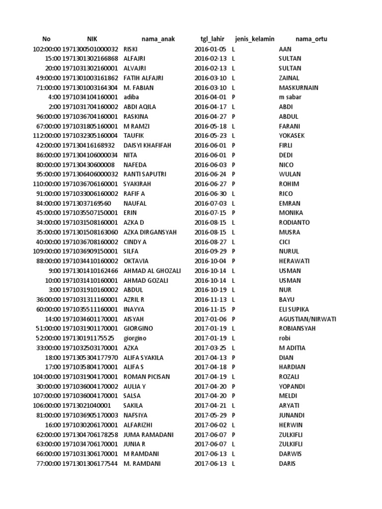 No NIK Nama - Anak TGL - Lahir Jenis - Kelamin Nama - Ortu | PDF