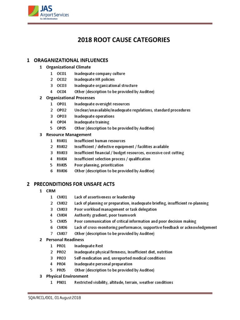 2018 Root Cause Categories Overview | PDF | Applied Psychology ...