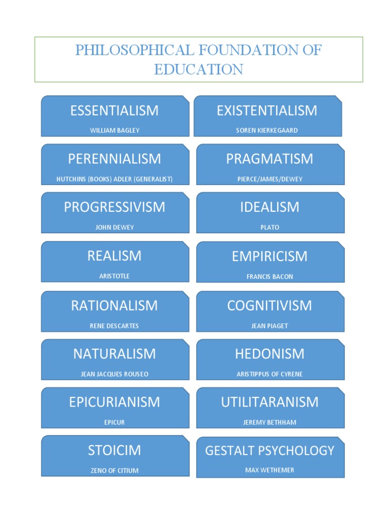 Philosophical Foundations of Education | PDF | Philosophy | Science ...
