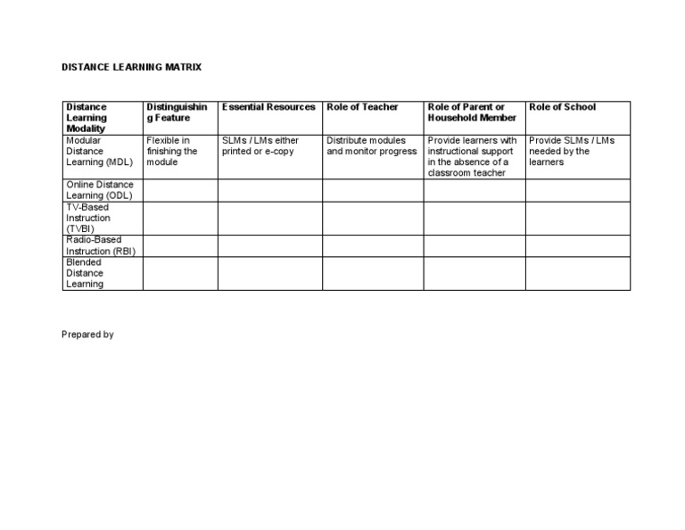 Activity 1. Distance Learning Matrix | PDF
