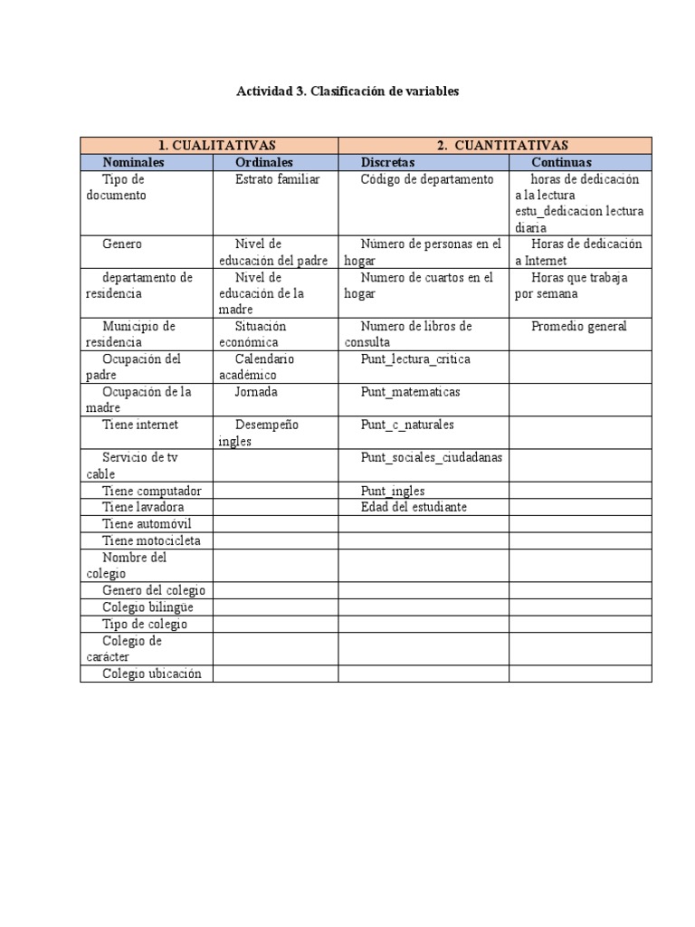 Actividad 3 Clasificación De Variables Yenifer Aguiar Jaramillo Pdf