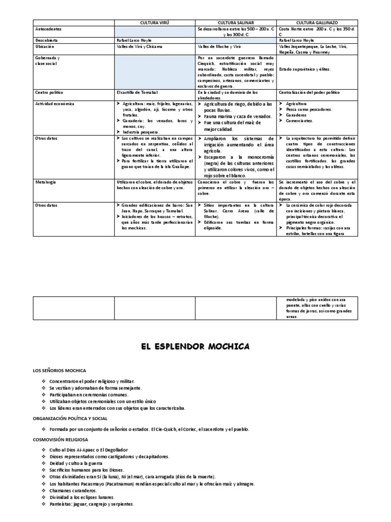 Cultura Virú | PDF | Agricultura | Cultura (general)