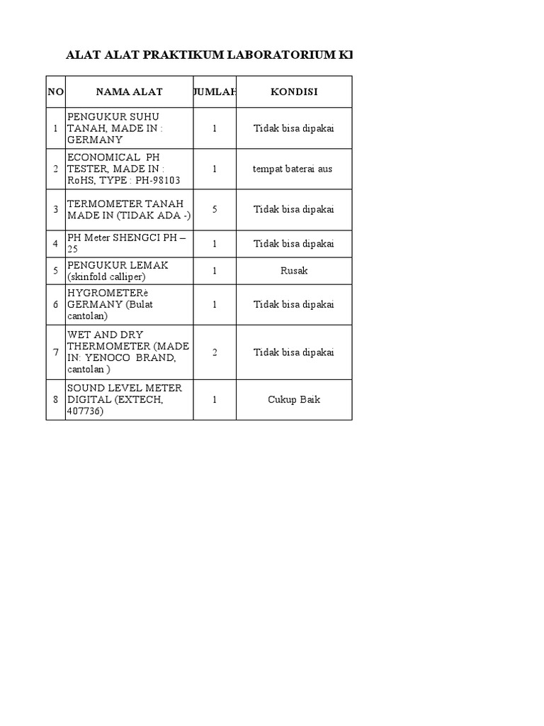 Inventaris Alat Lab Kesehatan | PDF