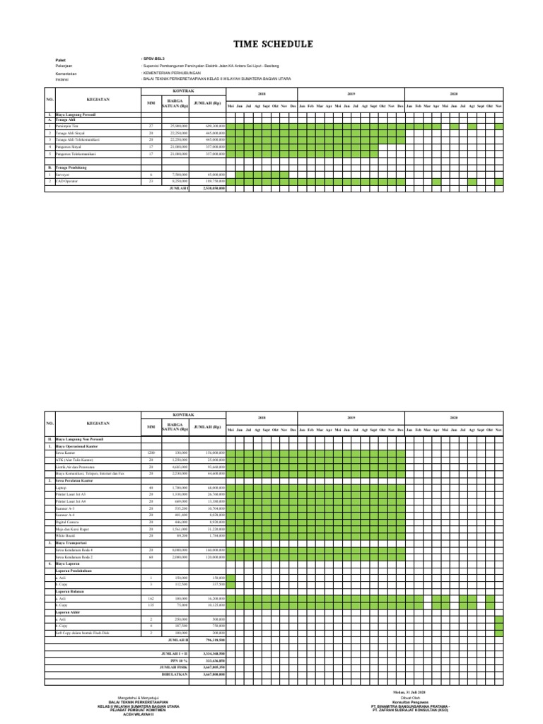 Jadwal Waktu Proyek Jalan KA | PDF | Teknologi & Rekayasa