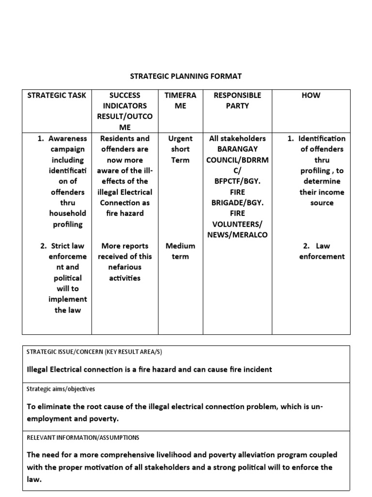 Strategic Issue/Concern (Key Result Area/S) | PDF | Strategic Planning ...