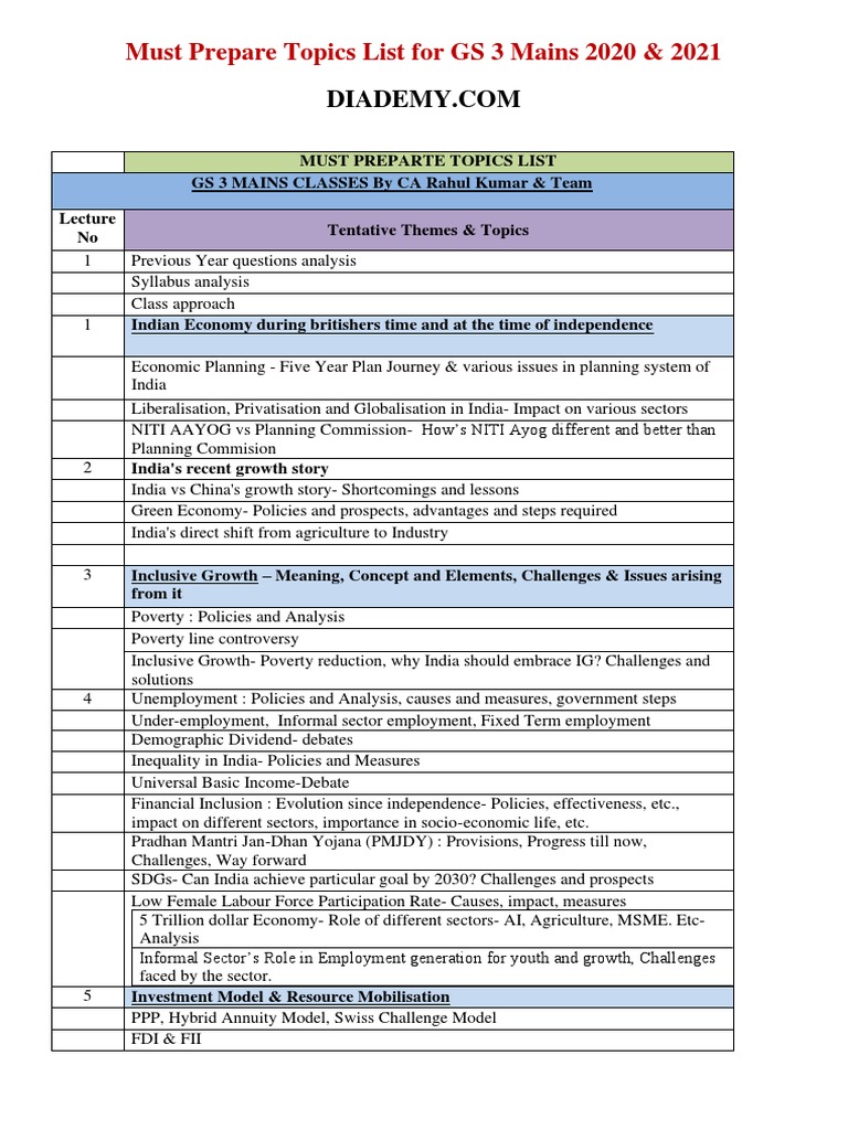 Must Prepare Topics List For GS 3 Mains 2020 & 2021 | Download Free PDF ...