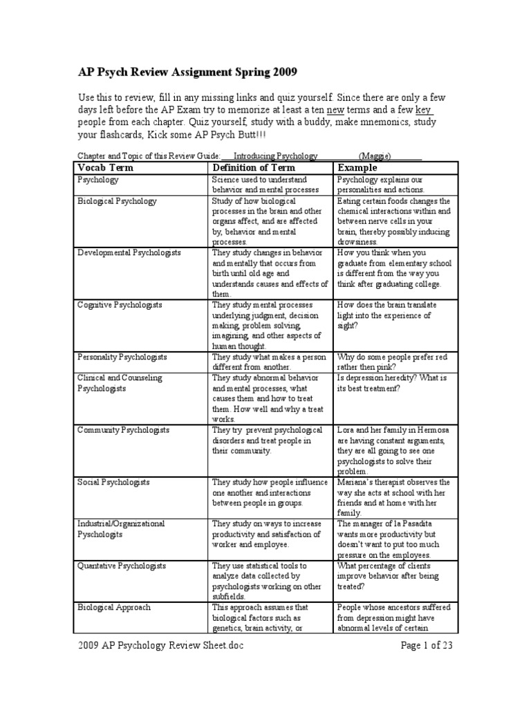 AP Psychology Review Guide 2009 | PDF | Classical Conditioning ...