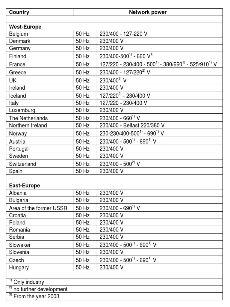 Global Voltage Standards by Country | PDF | Football Codes ...