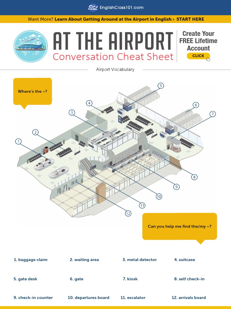Airport Conversation Cheat Sheet | PDF