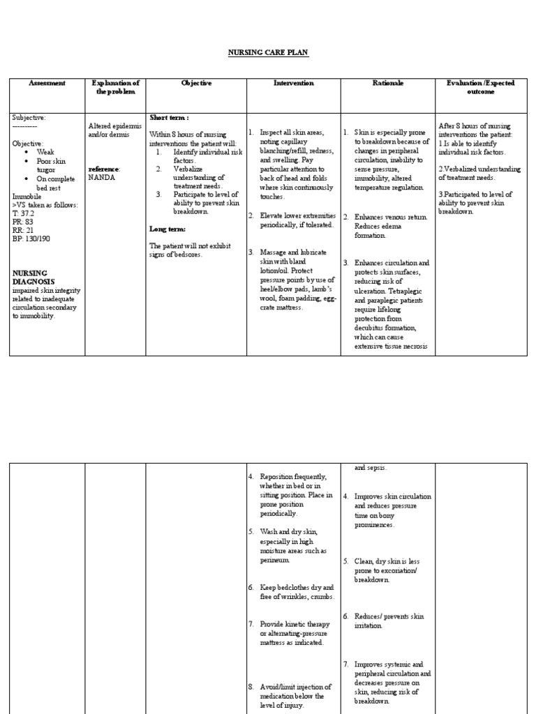 NCP Impaired Skin Intergrity | PDF | Epidemiology | Health Sciences