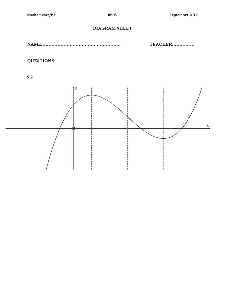 Diagram Sheet: Mathematics/P1 Rbhs September 2017 | PDF