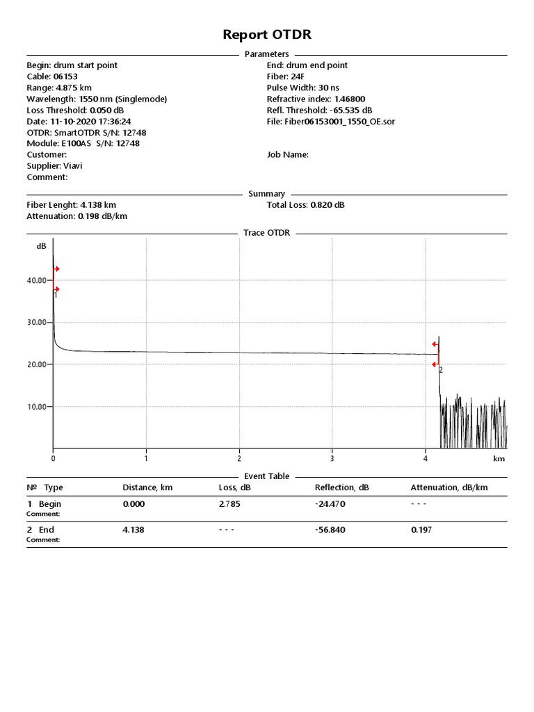 Report OTDR: Comment: Comment | PDF | Attenuation | Optical Fiber