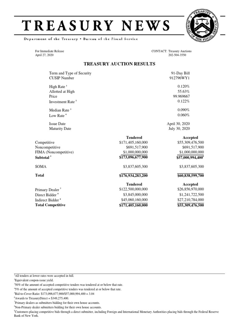 Treasury Auction Results: Tendered Accepted | PDF | United States ...