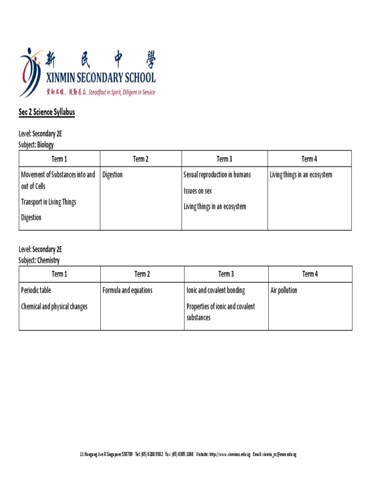Sec 2 Science Syllabus | PDF | Chemistry | Electricity