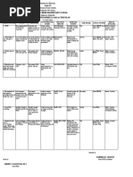 School GAD Action Plan 2021-2022 | PDF | Gender | Gender Studies