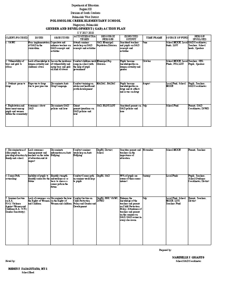 GAD Action Plan | PDF | Teachers | Human Rights