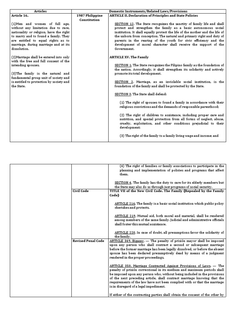 Articles 16, 17, and 18 of The UDHR | PDF | Search And Seizure | Marriage