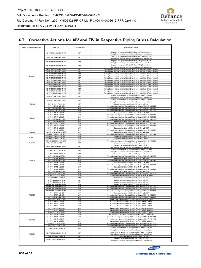 Corrective Actions For AIV and FIV in Respective Piping Stress ...