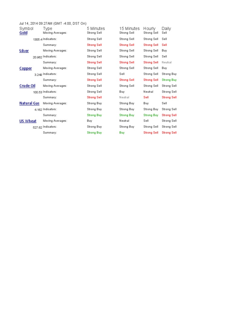 Commodities Intraday TRDG | PDF