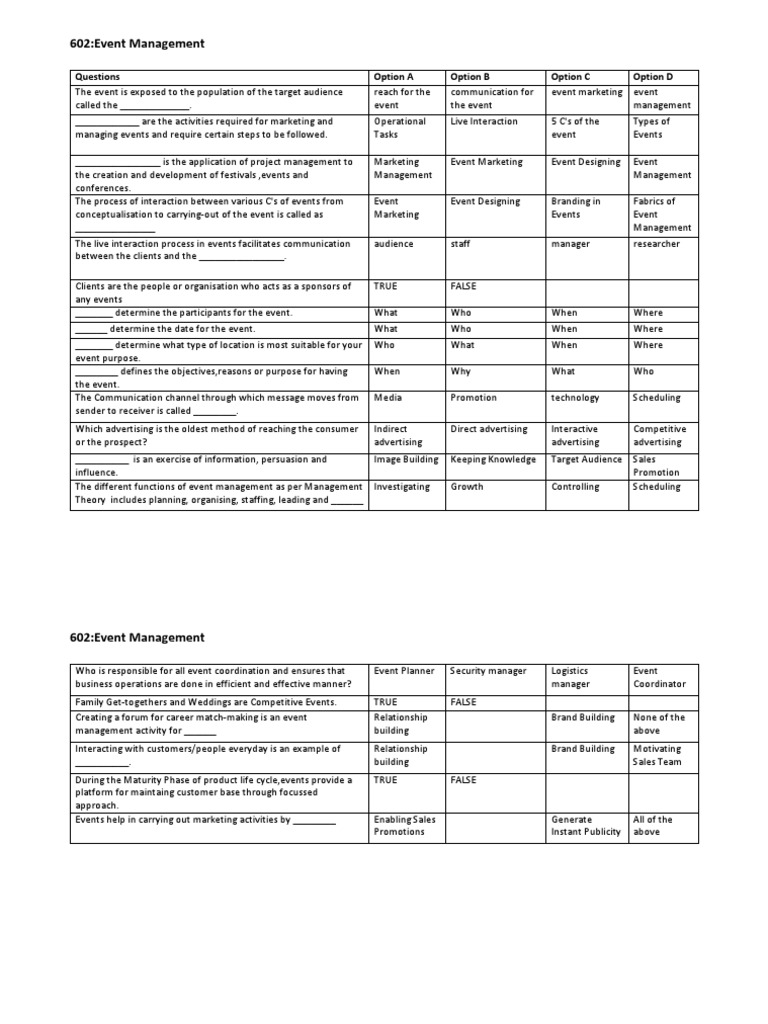 602:event Management: Questions Option A Option B Option C Option D ...