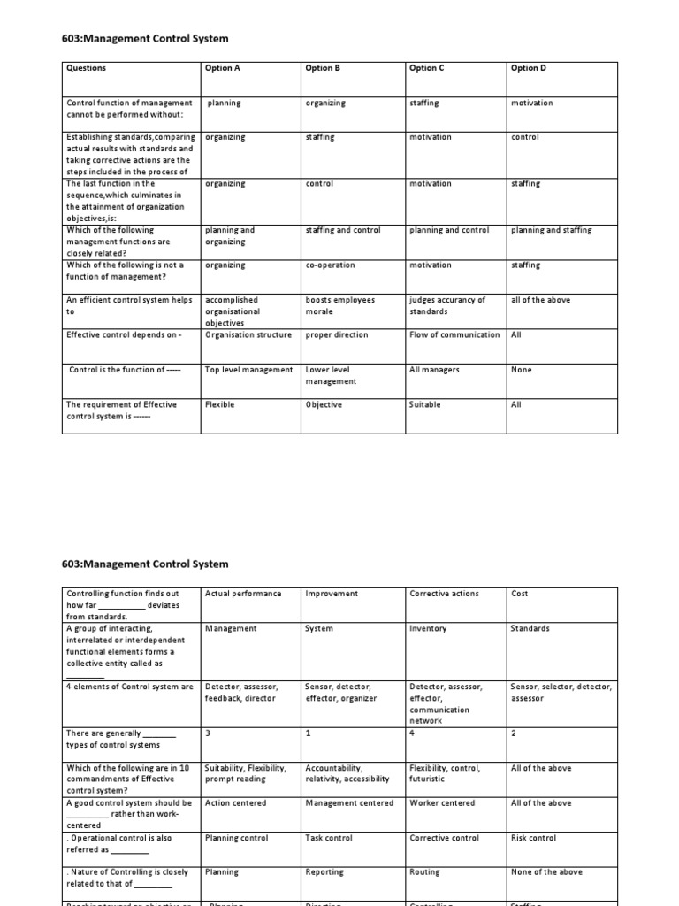 Understanding Management Control Systems: An Analysis of Key Concepts ...