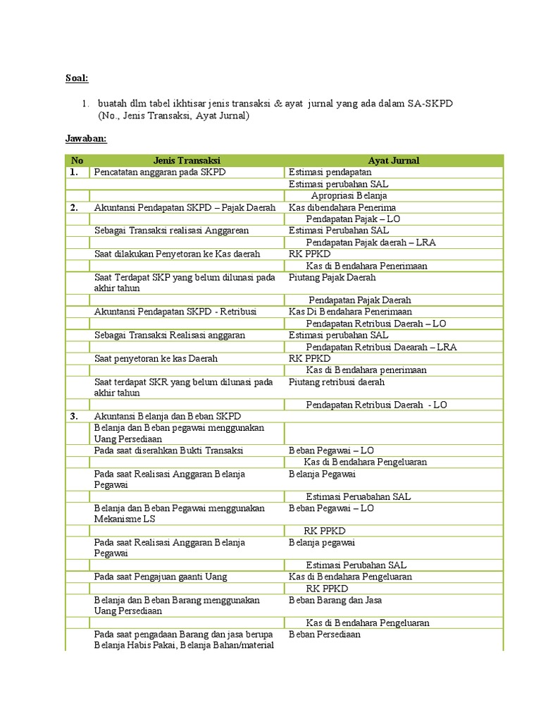 Buatah DLM Tabel Ikhtisar Jenis Transaksi & Ayat Jurnal Yang Ada Dalam ...