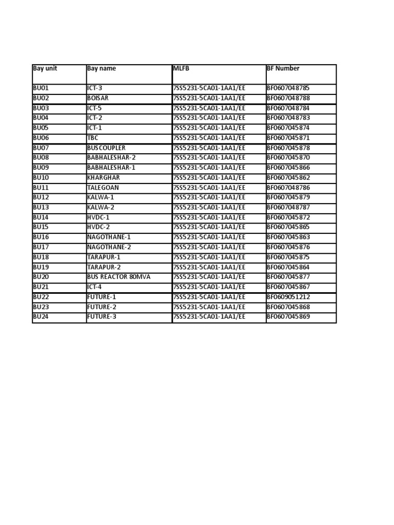 Bay Unit Bay Name MLFB BF Number | PDF