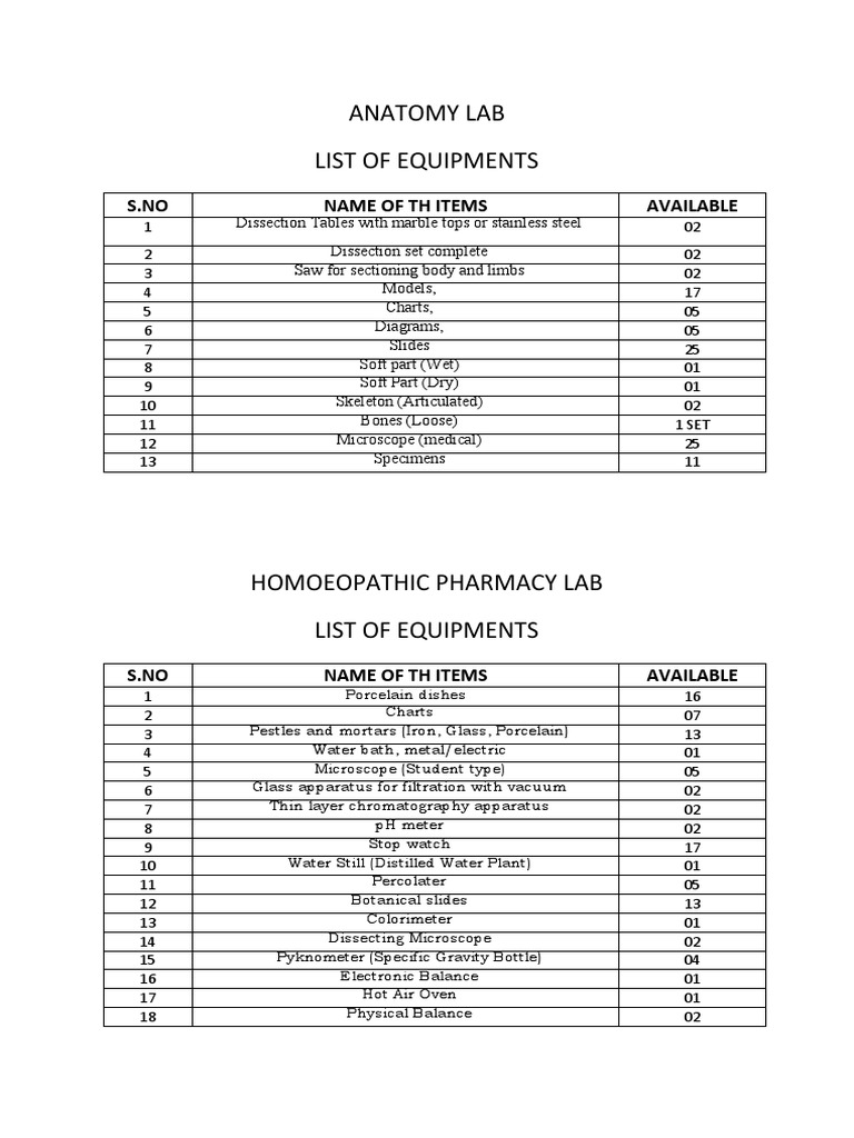 Anatomy Lab List of Equipments: S.No Name of TH Items Available | PDF ...
