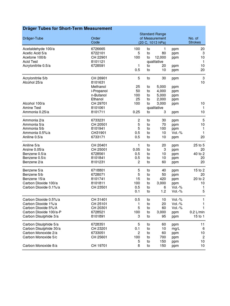 Drager Tubes | PDF | Sulfide | Carbon Compounds