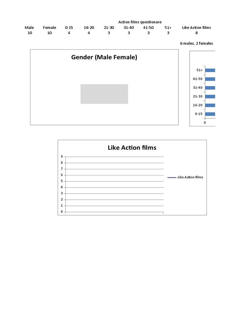 Gender (Male Female) Age Range | PDF