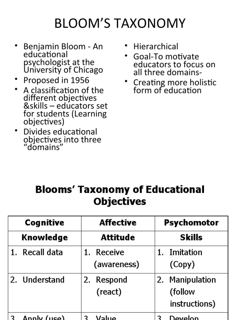 Bloom's Taxonomy Overview | PDF | Academic Discipline Interactions ...