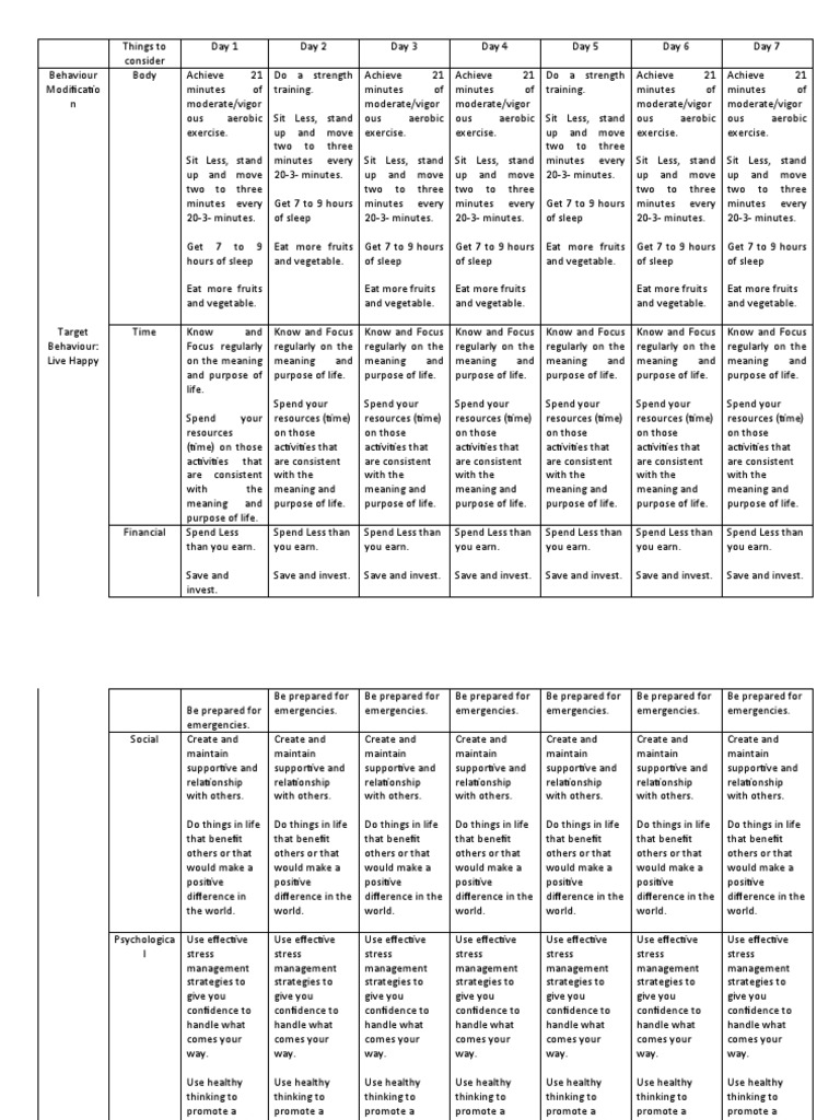 Behavior Modification Plan | PDF | Behavioural Sciences | Determinants Of Health