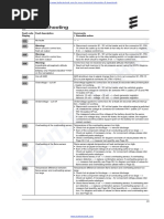 Sae J1979-2-2021 | PDF