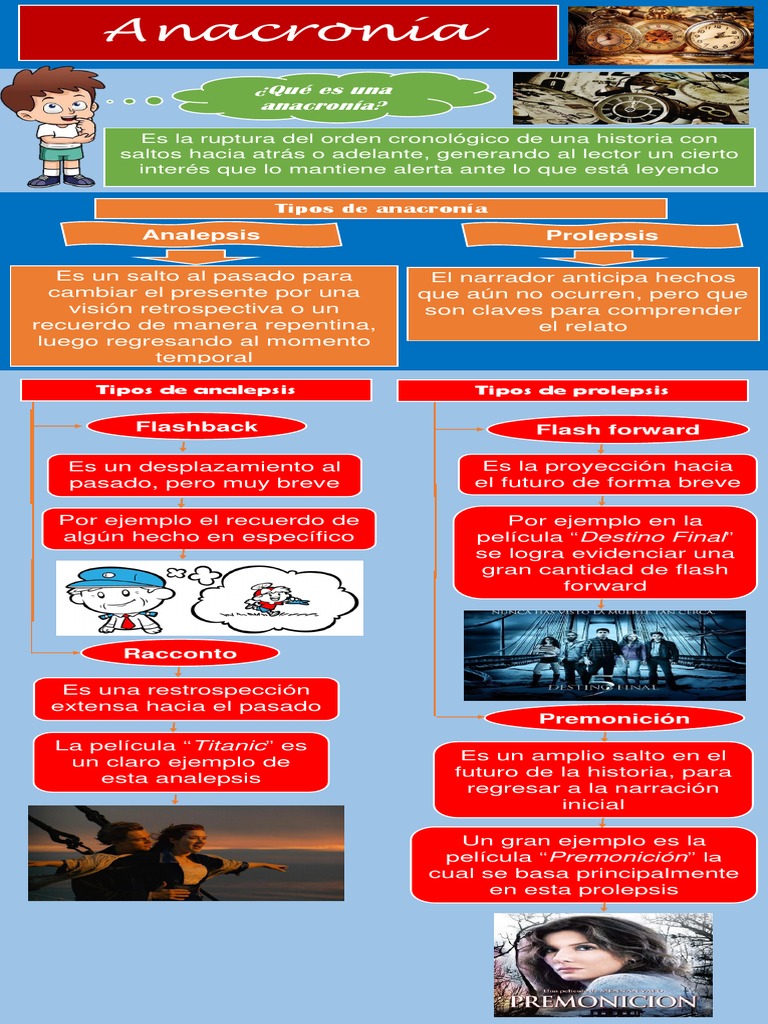 Anacronía: Tipos y ejemplos en | PDF | Narrativa