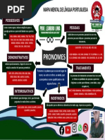 Mapa Mental Pronomes | PDF
