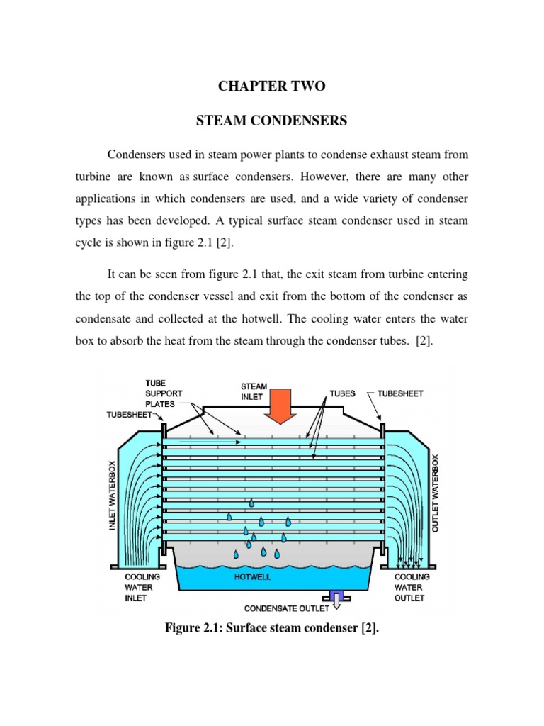 Chapter Two Steam Condensers: Figure 2.1: Surface Steam Condenser | PDF ...