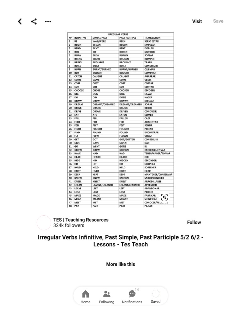 Visit: Irregular Verbs Infinitive, Past Simple, Past Participle 5/2 6/2 ...