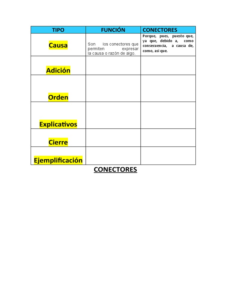 Conectores Cuadro | PDF