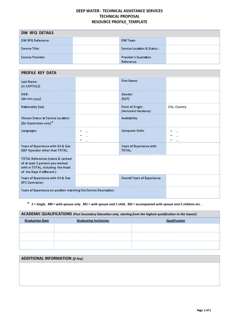 DW TAS Resource Profile Template | PDF | Learning | Business