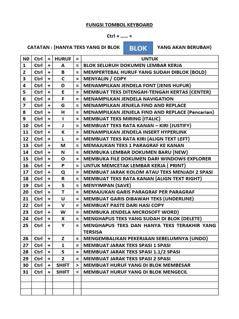 Fungsi Tombol Keyboard | PDF