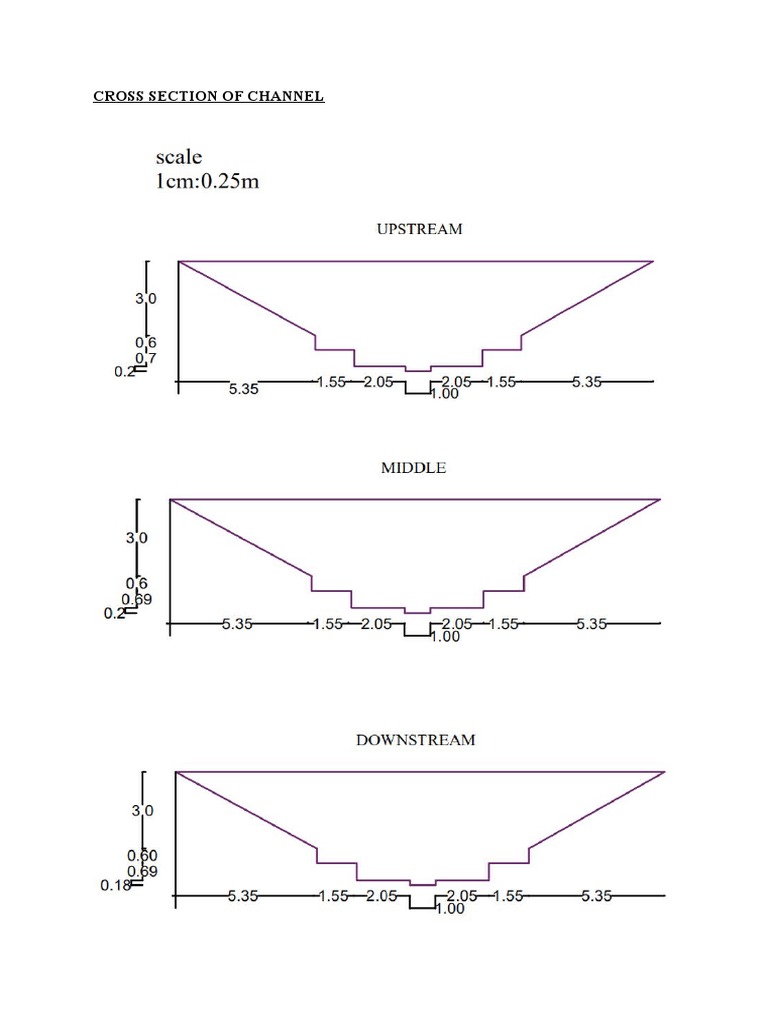 Estimating Flow Rates and Velocities in a Composite Trapezoidal ...