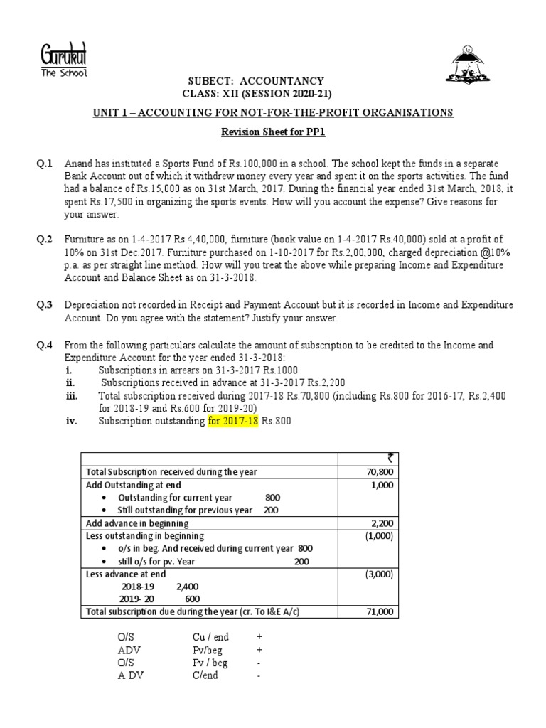 Revision Sheet - PP1 - NPO - Ak | PDF | Expense | Depreciation