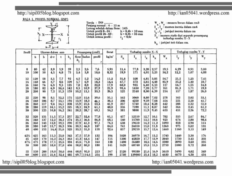 Profil Inp PDF | PDF