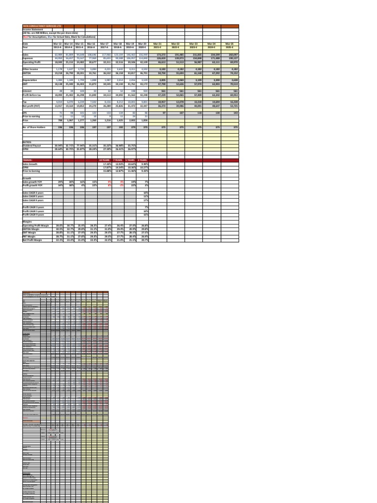 TCS Financial Overview and Valuation | PDF | Free Cash Flow | Dividend