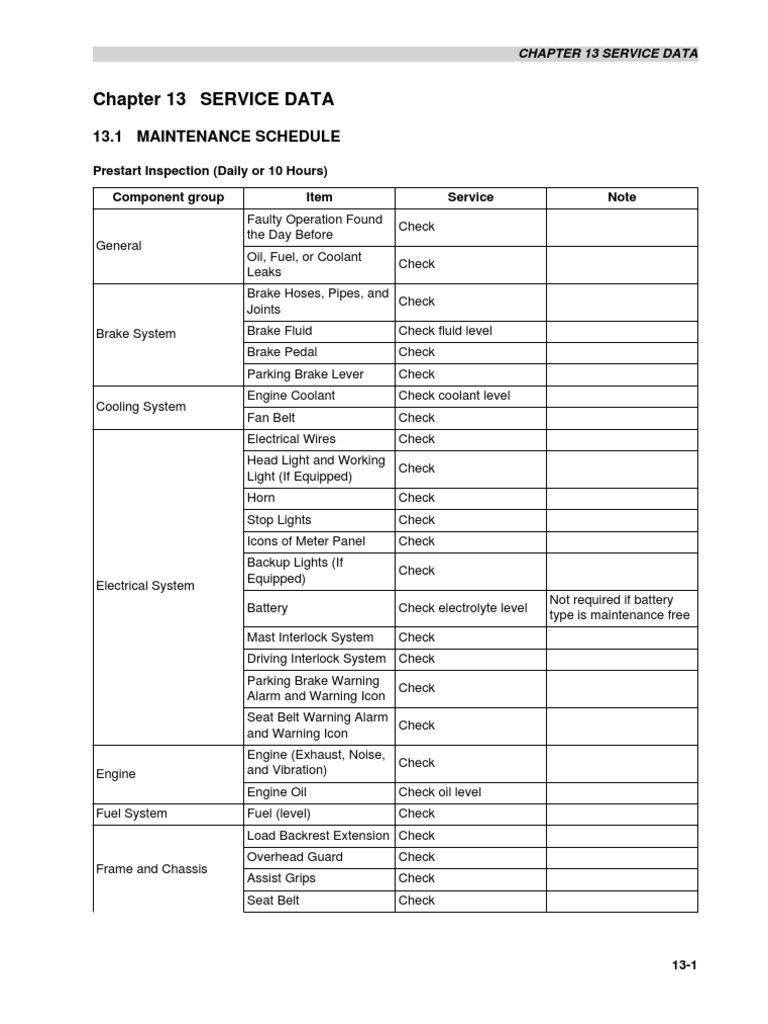 Chapter 13 SERVICE DATA: 13.1 Maintenance Schedule | PDF | Brake | Radiator
