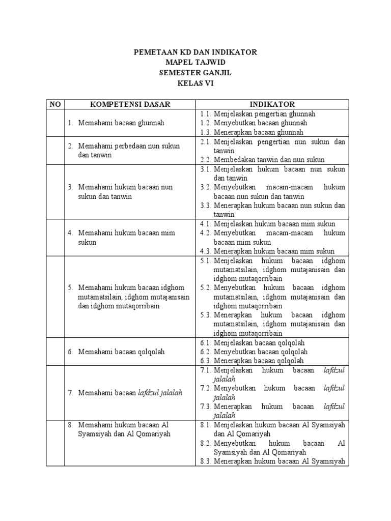 PEMETAAN KD DAN INDIKATOR TAJWID-GHORIB SEMESTER 1 Doc | PDF
