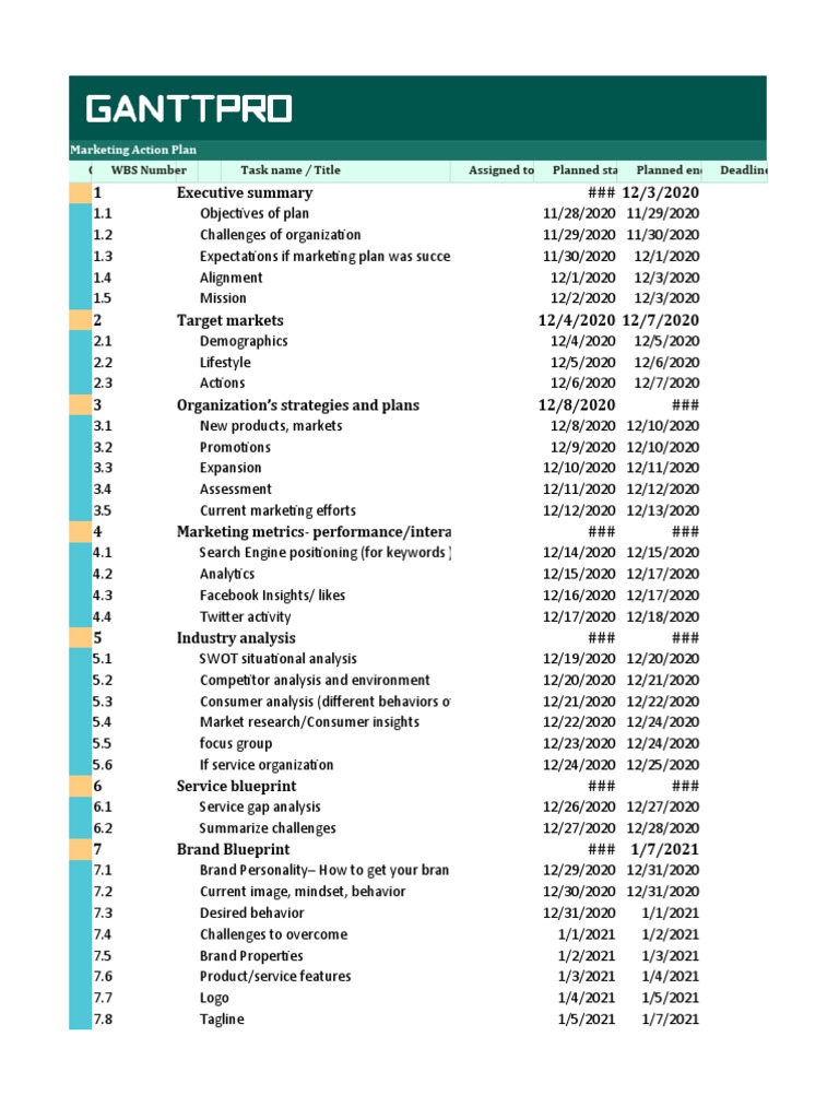 Marketing Action Plan Template | PDF