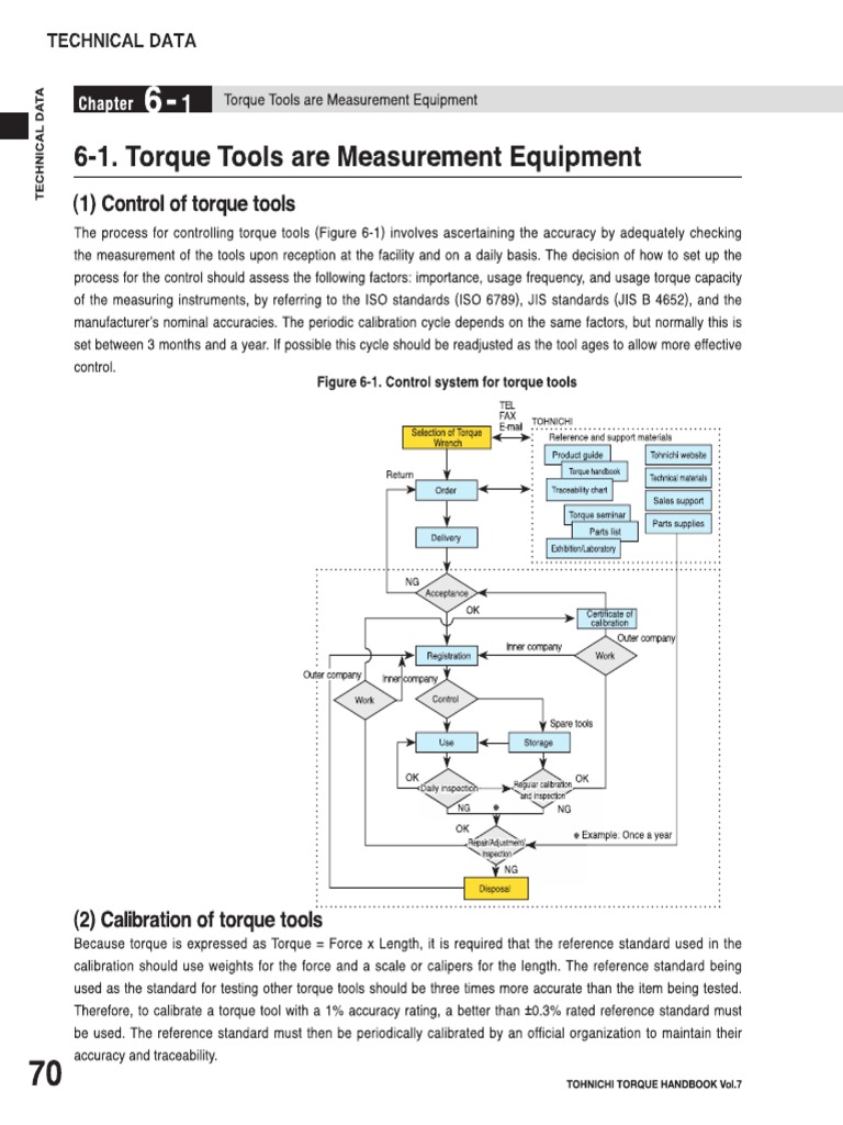 Torque Calibration and Traceability Guide | PDF | Calibration | Errors ...