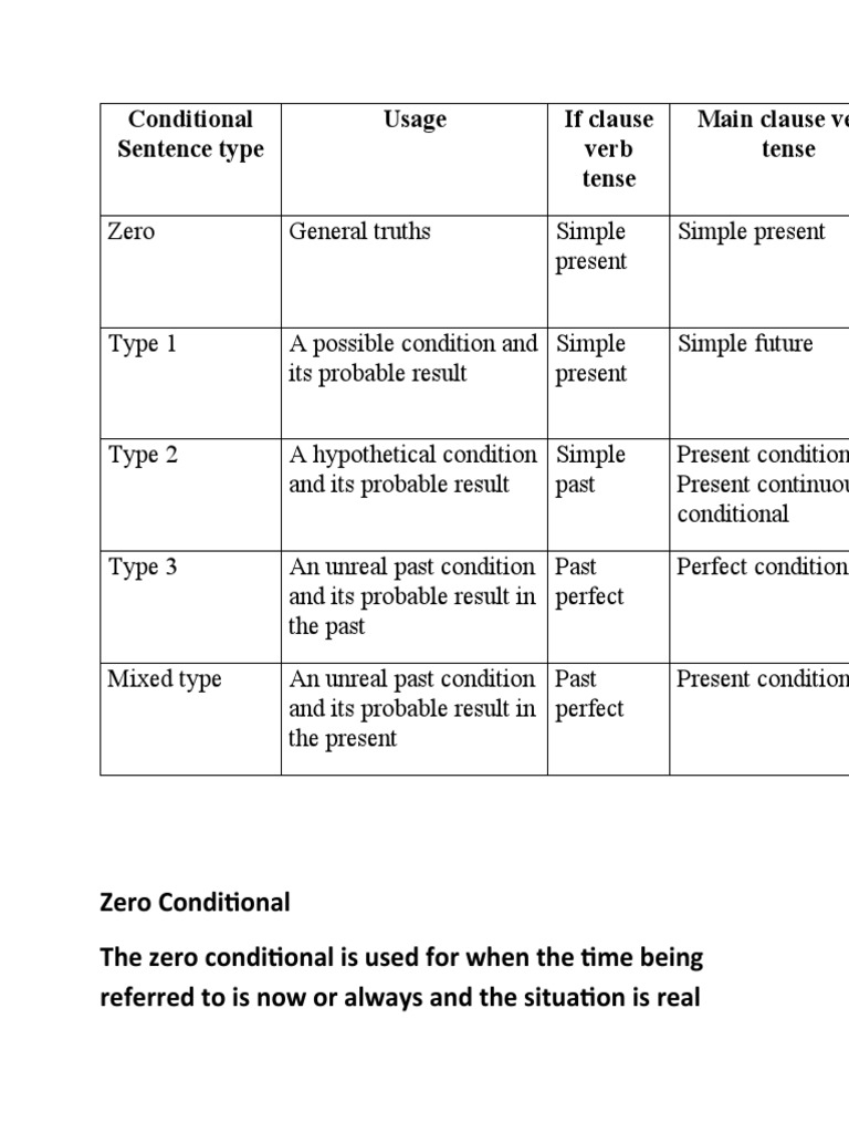 Understanding Conditional Sentences | PDF | Semantics | Grammar